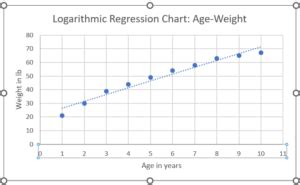 LOG Excel Function Formula Step By Step Examples How To Use