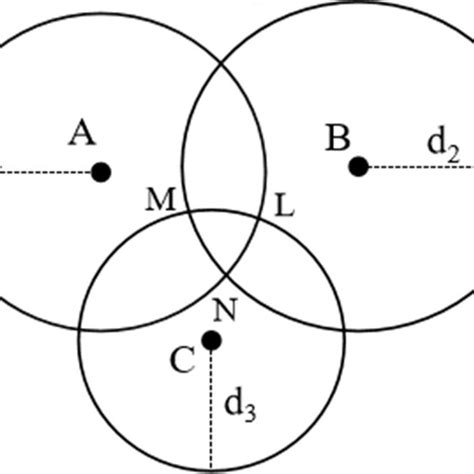 Schematic Diagram Of The Regenerative Braking System Model Download Scientific Diagram