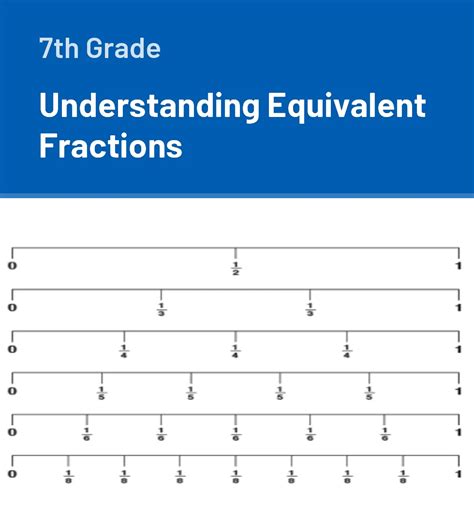Comparing Fractions Resources 7th Grade Math