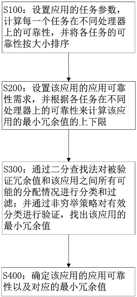 A Bi Objective Optimization Task Scheduling Method For Distributed Systems Eureka Patsnap