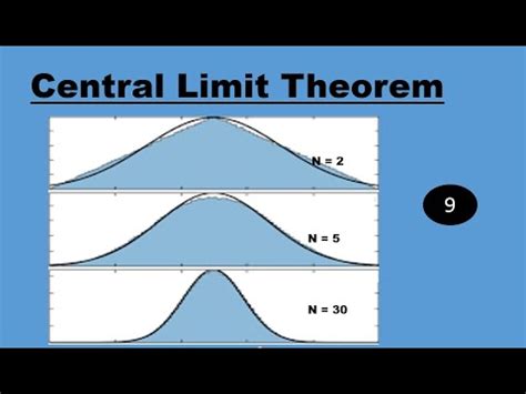 Central Limit Theorem Machine Learning Basics Part Stayhome