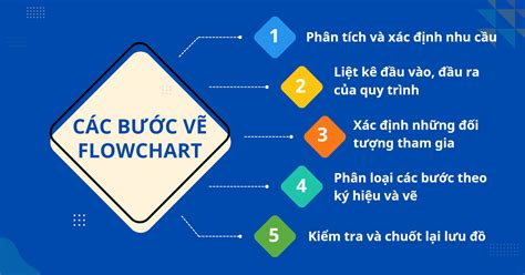 Flowchart là gì Lợi ích và cách vẽ Flowchart trong doanh nghiệp
