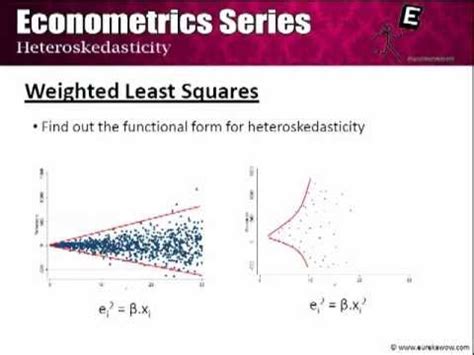 Econometrics Heteroskedasticity YouTube