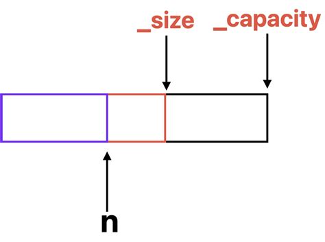 【c】string类模拟实现下篇附完整源码) Csdn博客 【c】string类模拟实现下篇附完整源码) Csdn博客