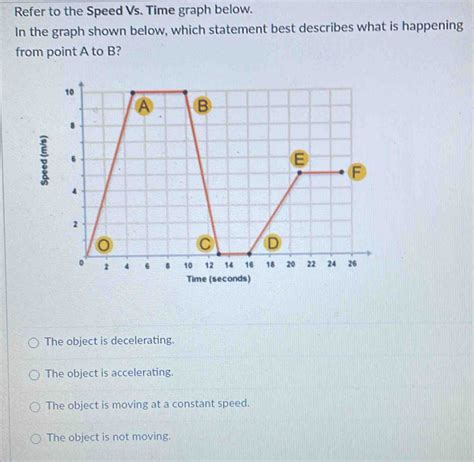 Solved Refer To The Speed Vs Time Graph Below In The Graph Shown Below Which Statement Best