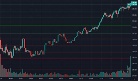 Creating Bracket Stop Option Orders In Thinkorswim Optionsmillionaire
