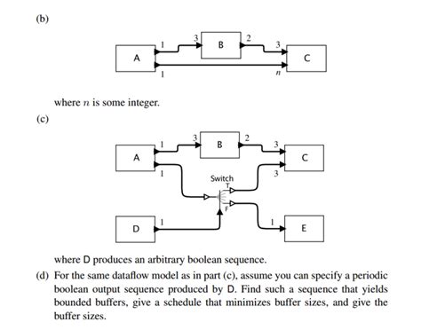 solved for each of the following dataflow models determine