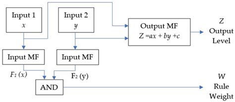 Fuzzy Mathematical Model Of Photosynthesis In Jalapeño Pepper