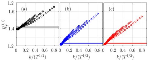Entropy Special Issue Information Theoretic Measures And Their