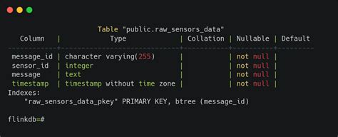 How I Dockerized Apache Flink Kafka And Postgresql For Real Time Data