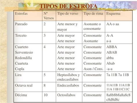 Ppt Tipos De Estrofa Powerpoint Presentation Free Download Id3956176