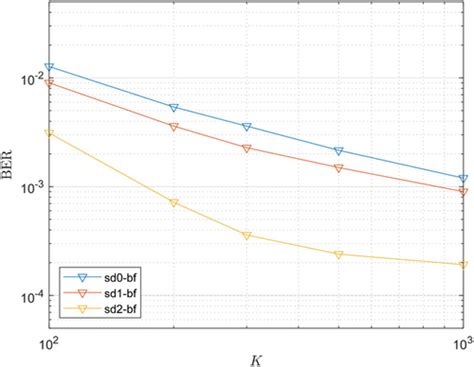 sphere‐decoding based equalization for reduced‐zero‐padding orthogonal