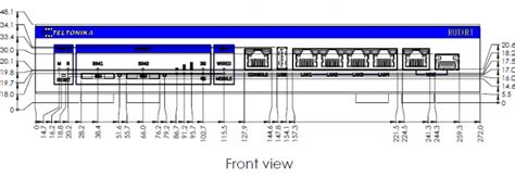 File Networking Rutxr1 Manual Spatial Measurements Front Png Teltonika Networks Wiki