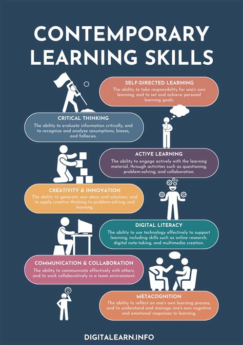 Sumit Rana On Linkedin Continuouslearning Futureready Skillsdevelopment Lifelonglearning