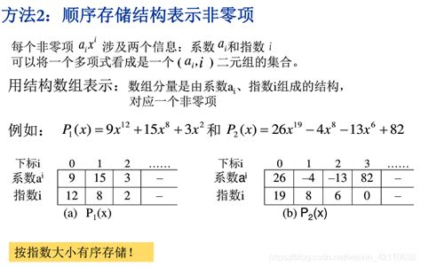 线性表及其应用c语言实现（数据结构复习最全笔记）（期末复习最新版）用c语言程序模拟实现该进程的线性表示 Csdn博客