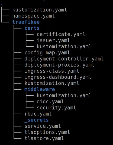kubernetes clusters as a service using gitops traefik labs