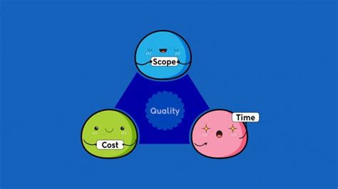 Project Constraints Find The Balance Between Scope Cost And Time