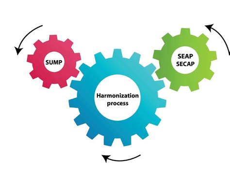 Harmonized Framework For Action Harmonization Means Working On Those