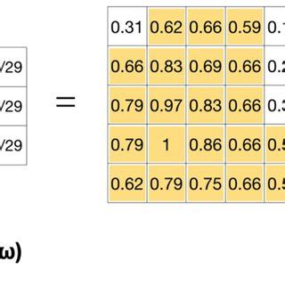 Convolution Operation For Noise Reduction A Binary Image B Is Download Scientific Diagram