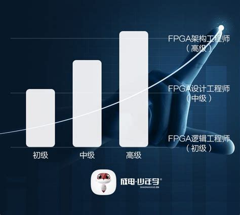 成电国芯fpga工程师认证 Xilinx Fpga原厂技术培训 高薪就业必备证书 Fpga线上课程平台｜最全栈的fpga学习平台｜fpga工程师认证培训