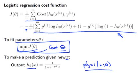 机器学习之逻辑回归Logistic Regression 人工智能