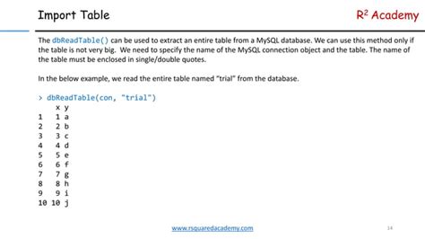 Rmysql Tutorial For Beginners Pdf