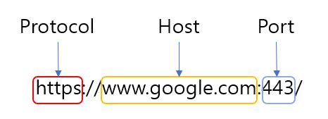 CORS 에 대한 이해 부족으로 발생한 문제 TEAM ARK sprout backend GitHub Wiki
