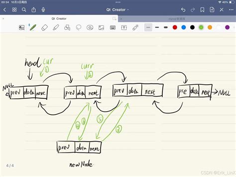 数据结构笔记7:双向链表c语言(非伪代码) Csdn博客 数据结构笔记7:双向链表c语言(非伪代码) Csdn博客
