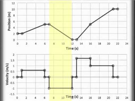 Velocity Time Graph To Position Time Graph