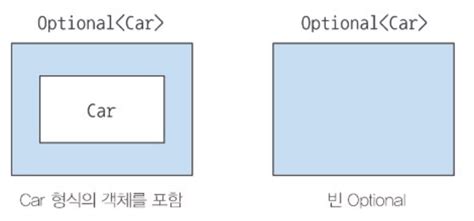 🐹 Chap11 Null 대신 Optional 클래스 Lildb 🐹 Chap11 Null 대신 Optional 클래스 Lildb