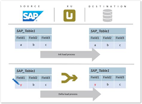 Azure Synapse Analytics Sql Pool Xtract Universal Helpcenter