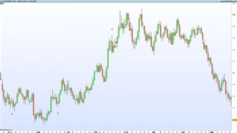 Turtle Trading System Excel Spreadsheet With Regard To How To Calculate A Trailing Stoploss