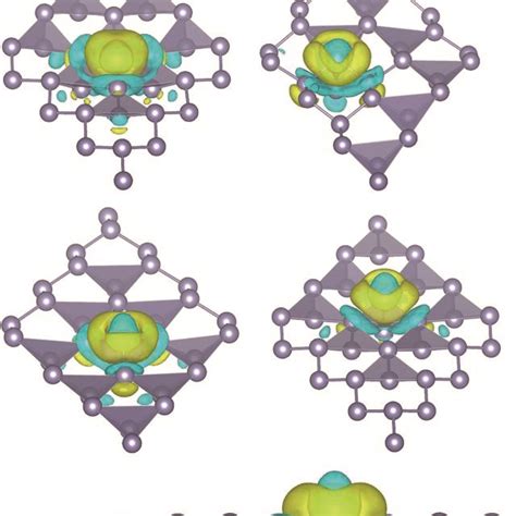 Isosurface Plot Of The Electron Charge Density Difference For Three Download Scientific Diagram