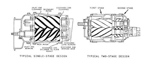 Screw Type Of Compressor