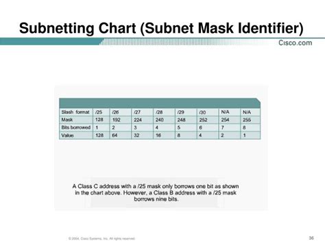 Ppt Ccna 1 V31 Module 10 Routing Fundamentals And Subnets Powerpoint Presentation Id526095