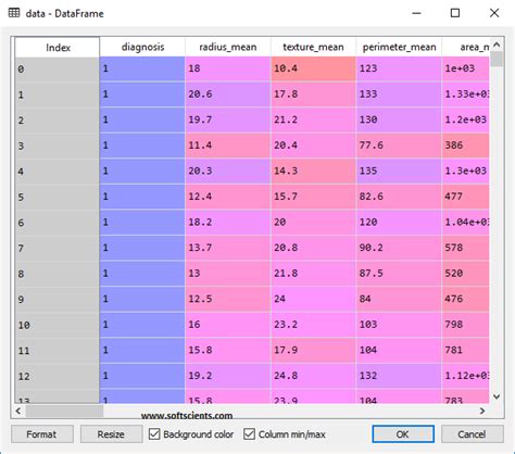 Feature Selection Untuk Akurasi Dataset Softscients