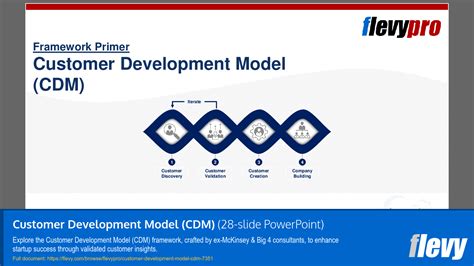 Customer Development Model Cdm Ppt Slide Deck