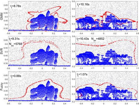Experiment A Classification Results Of Collision And Free Areas For