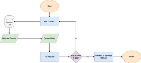 Github Application Researchshuttle Request Forwarder Estuary