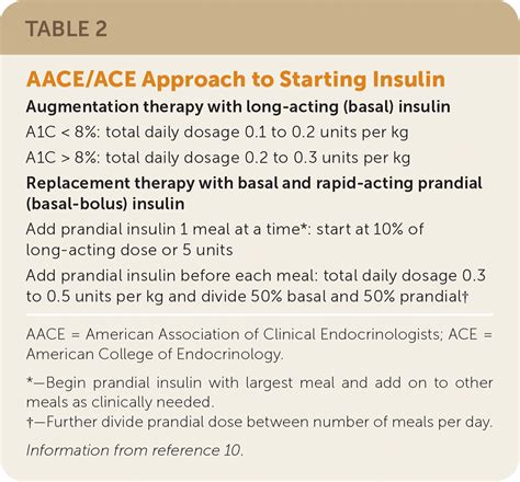 Insulin Adjustment Guidelines At Rory Warnes Blog