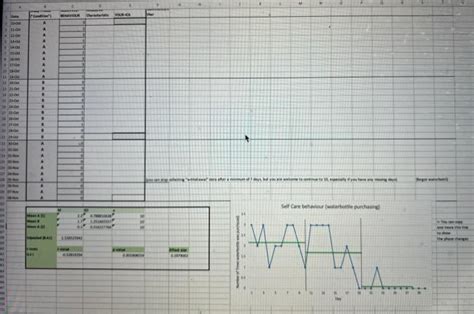 Solved T Test A Report The Results Of Your T Test Using Chegg
