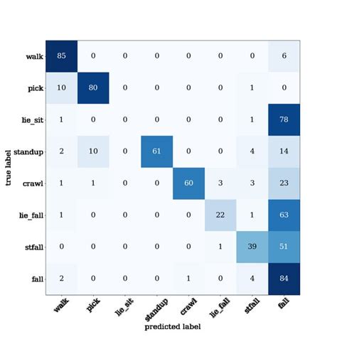 Domain Generalization Model Model Dm Download Scientific Diagram