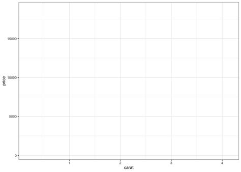 7 Visualisation Avec Ggplot2 Logiciel R