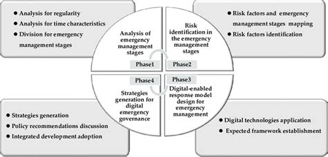 The Systematic Circulation Framework For Public Health Risk Response Download Scientific
