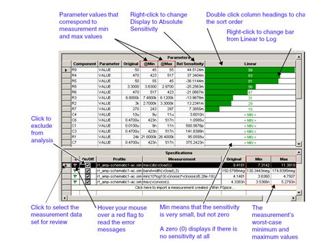PSpice Advanced Analysis Sensitivity PSpice PCB Design IC
