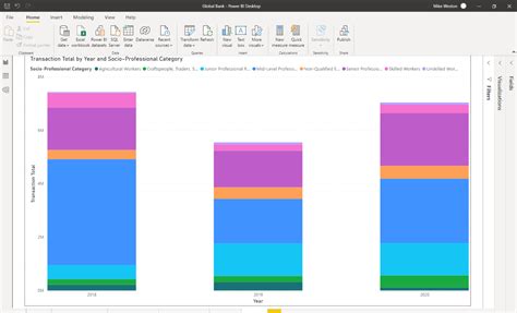 Follow The Basic Steps For Impactful Visualizations OpenClassrooms