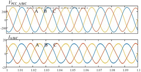 Research On A Three Phase Energy Mutual Aid Strategy For A Grid Connected Inverter Based On