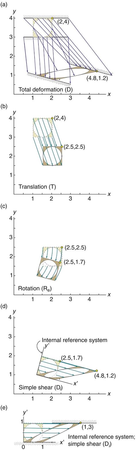 Learning Geology What Is Deformation