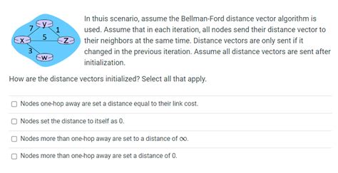 Solved In Thuis Scenario Assume The Bellman Ford Distance
