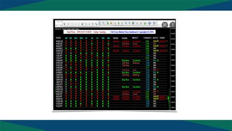 Alchemist Trading Videos